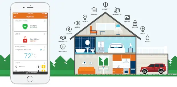 Residential and Commercial Security Services - St Louis Alarm Company